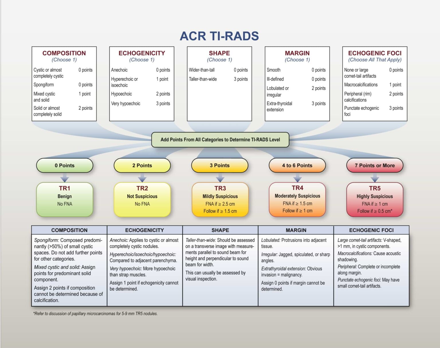 TI-RADS Calculator: USG Thyroid Nodule Score - RadioGyan