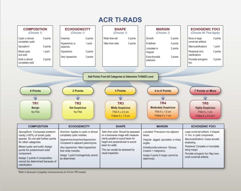 Normal radiology measurements and reference values (2020) | Radiogyan ...