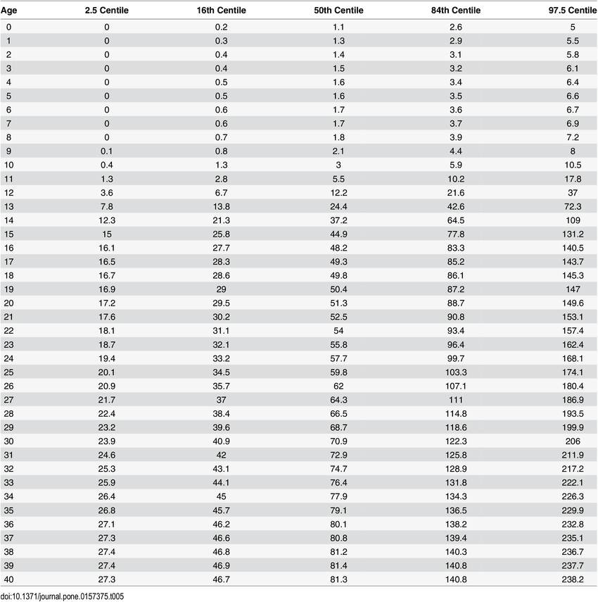 Normal radiology measurements and reference values (2020) | Radiogyan ...